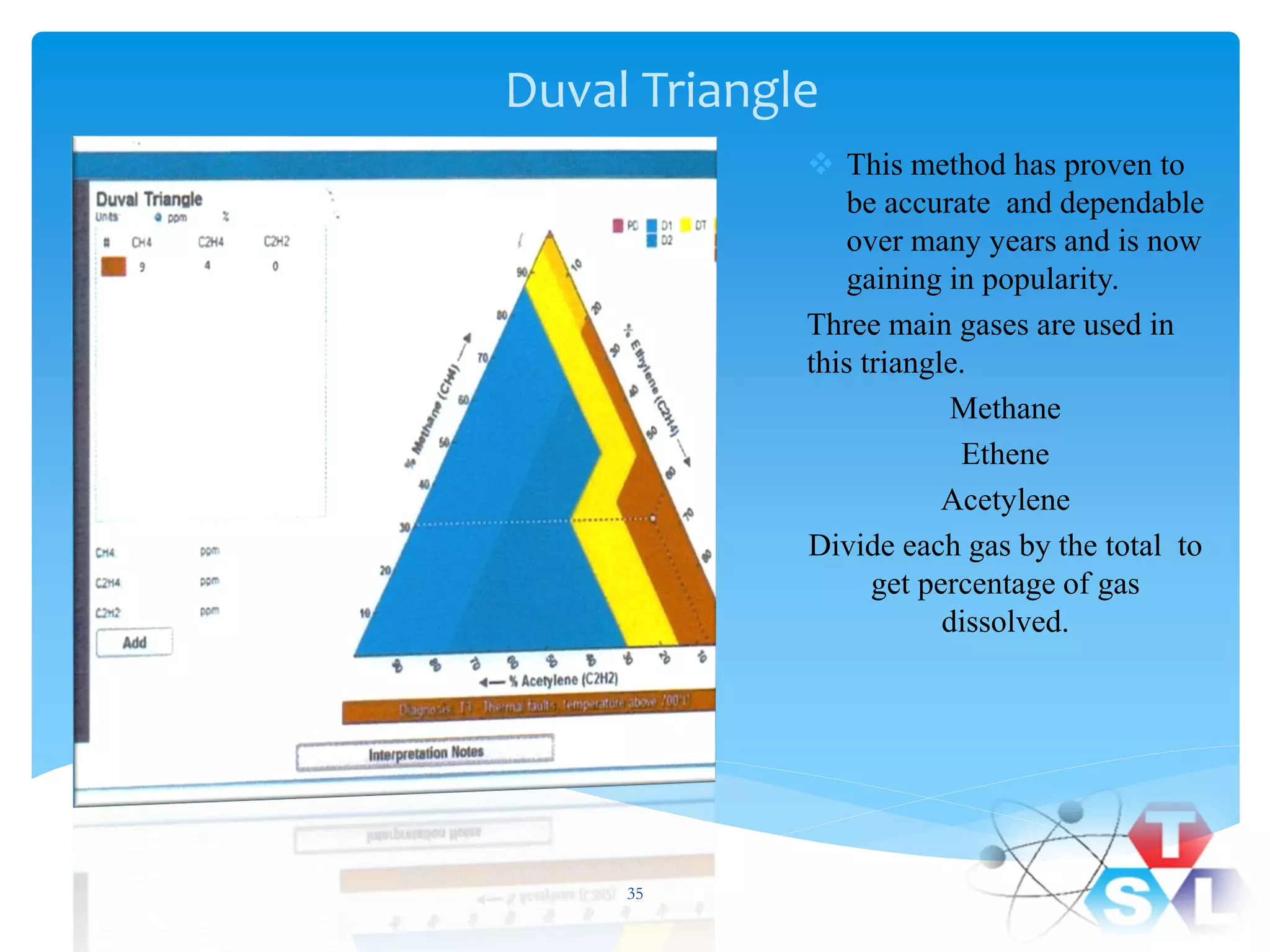 Transformer oil analysis and its condition monitoring | PDF
