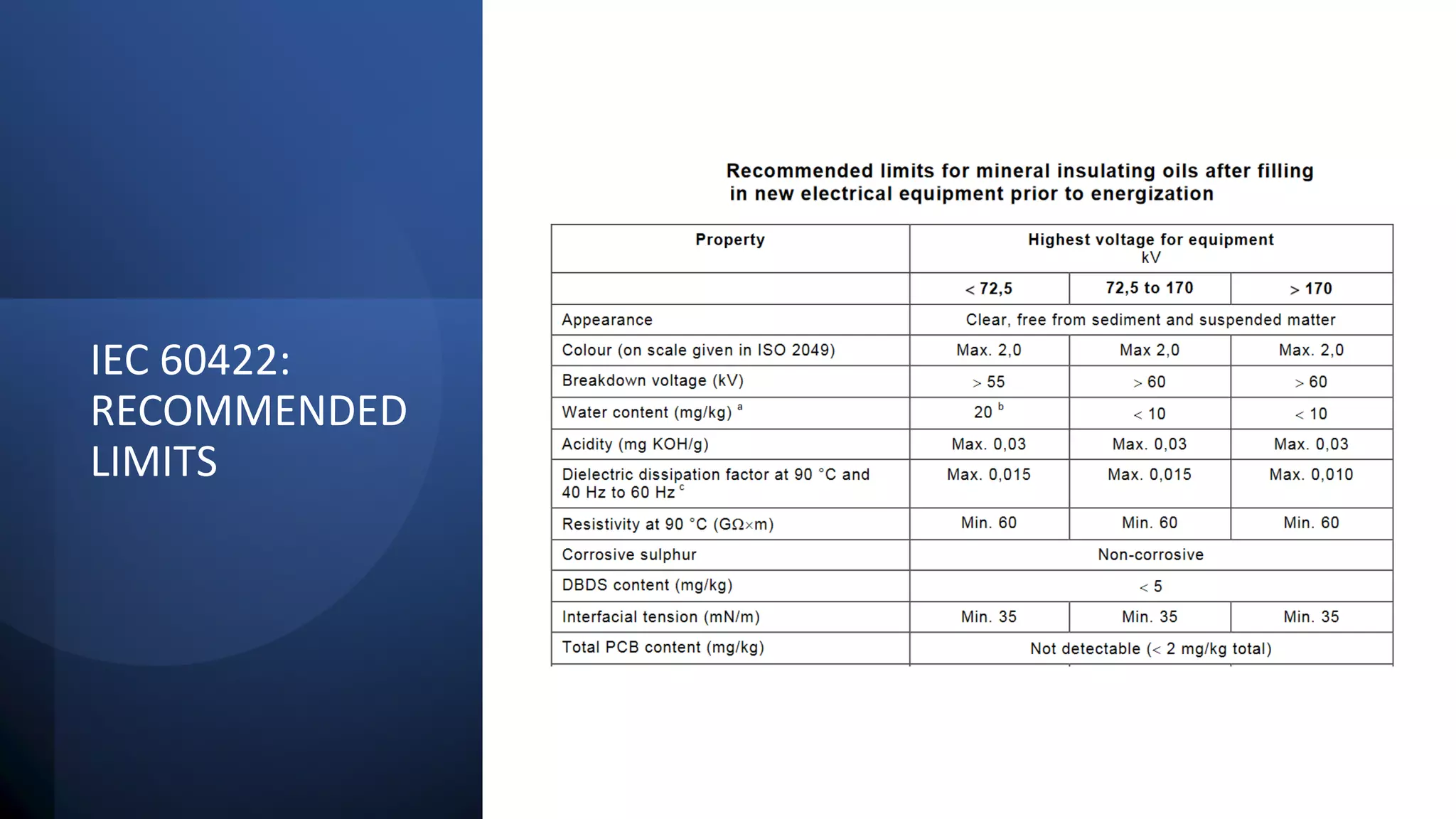 Transformer oil maintenance purification and regeneration | PPTX