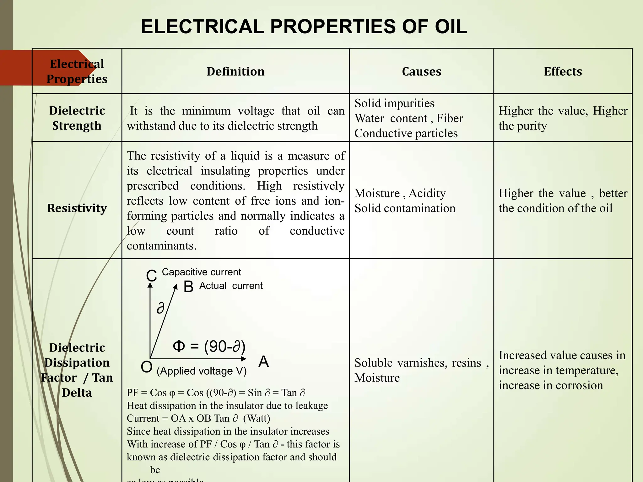 TRANSFORMER OIL classifications and specifications | PPT