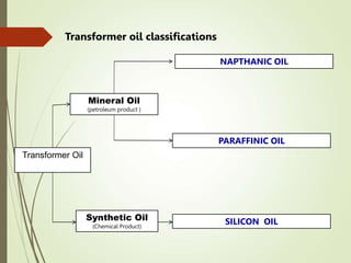 TRANSFORMER OIL classifications and specifications | PPT
