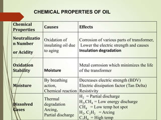 TRANSFORMER OIL classifications and specifications | PPT