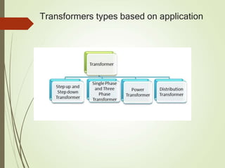 TRANSFORMER OIL classifications and specifications | PPT