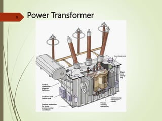 TRANSFORMER OIL classifications and specifications | PPT