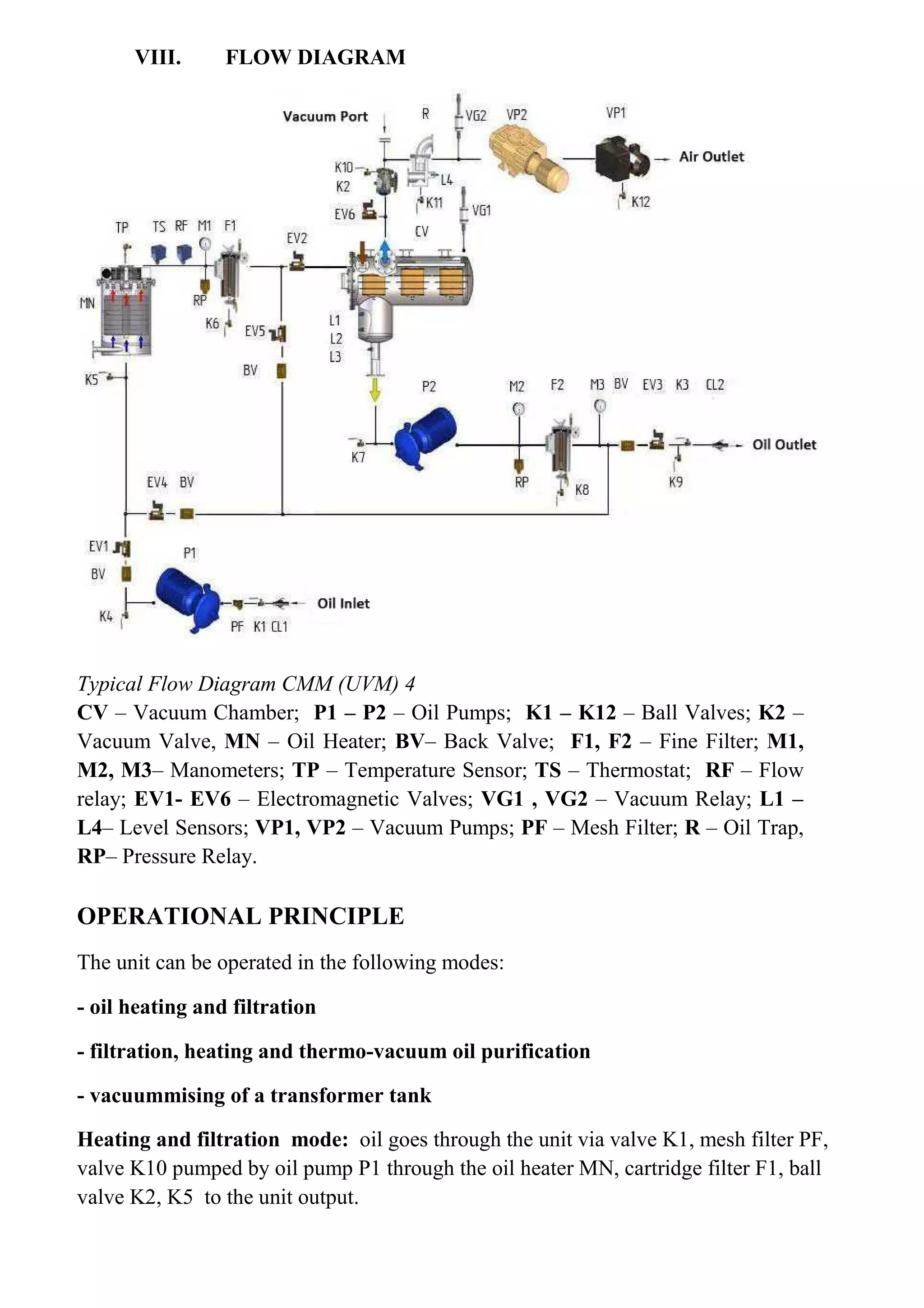 Transformer oil purification plant globecore CMM(UVM) 4-7 | PDF | Home ...