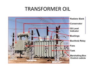 Transformer Oil Testing.pptx