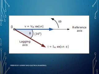 transformeronno-load-200825063948.pptx | Free Download