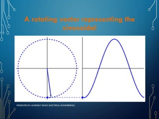 Transformer on no load | PDF