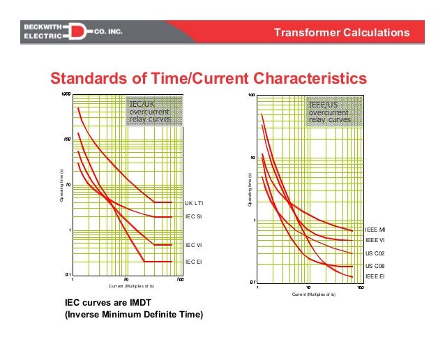 Transformer overcurrent