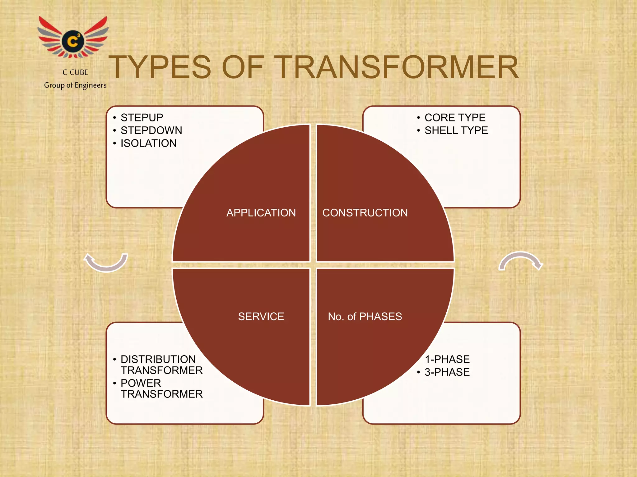 Transformer ppt | PPTX
