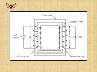Transformer ppt | PPTX