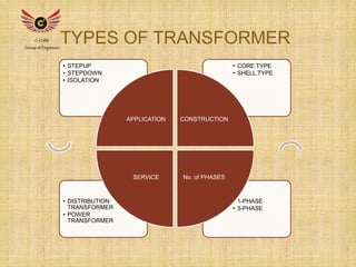 Transformer ppt | PPTX