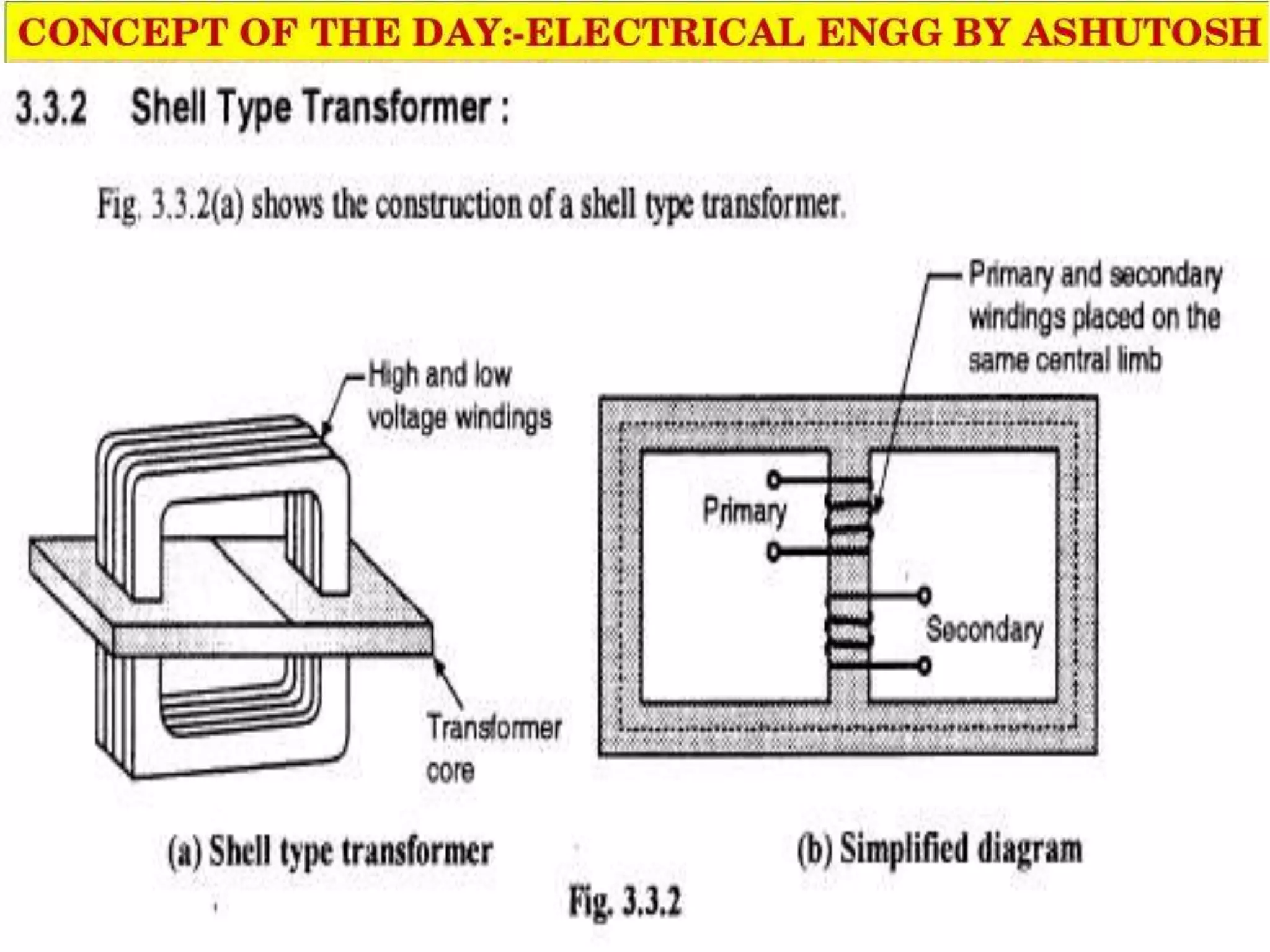Transformer working principle by ashutosh sir | PPTX | Physics | Science