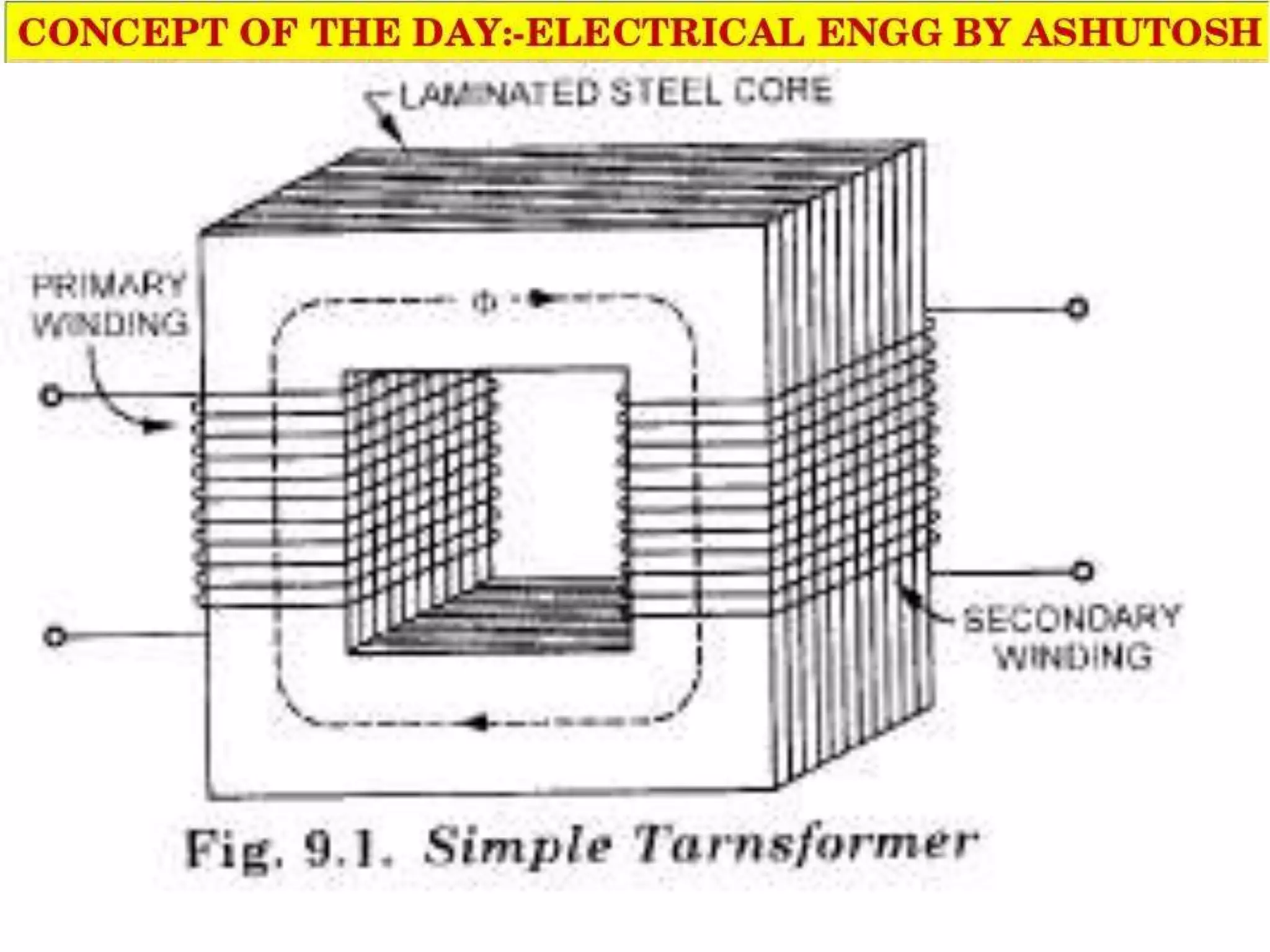 Transformer working principle by ashutosh sir | PPTX | Physics | Science