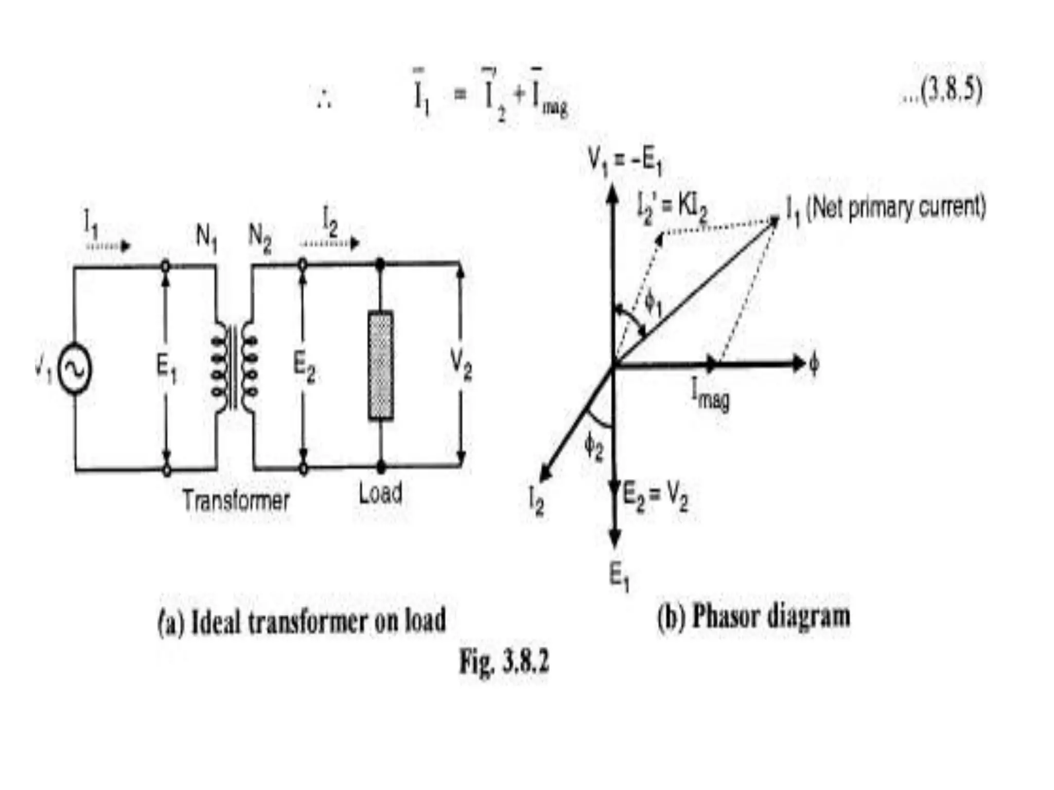 Transformer working principle by ashutosh sir | PPTX | Physics | Science