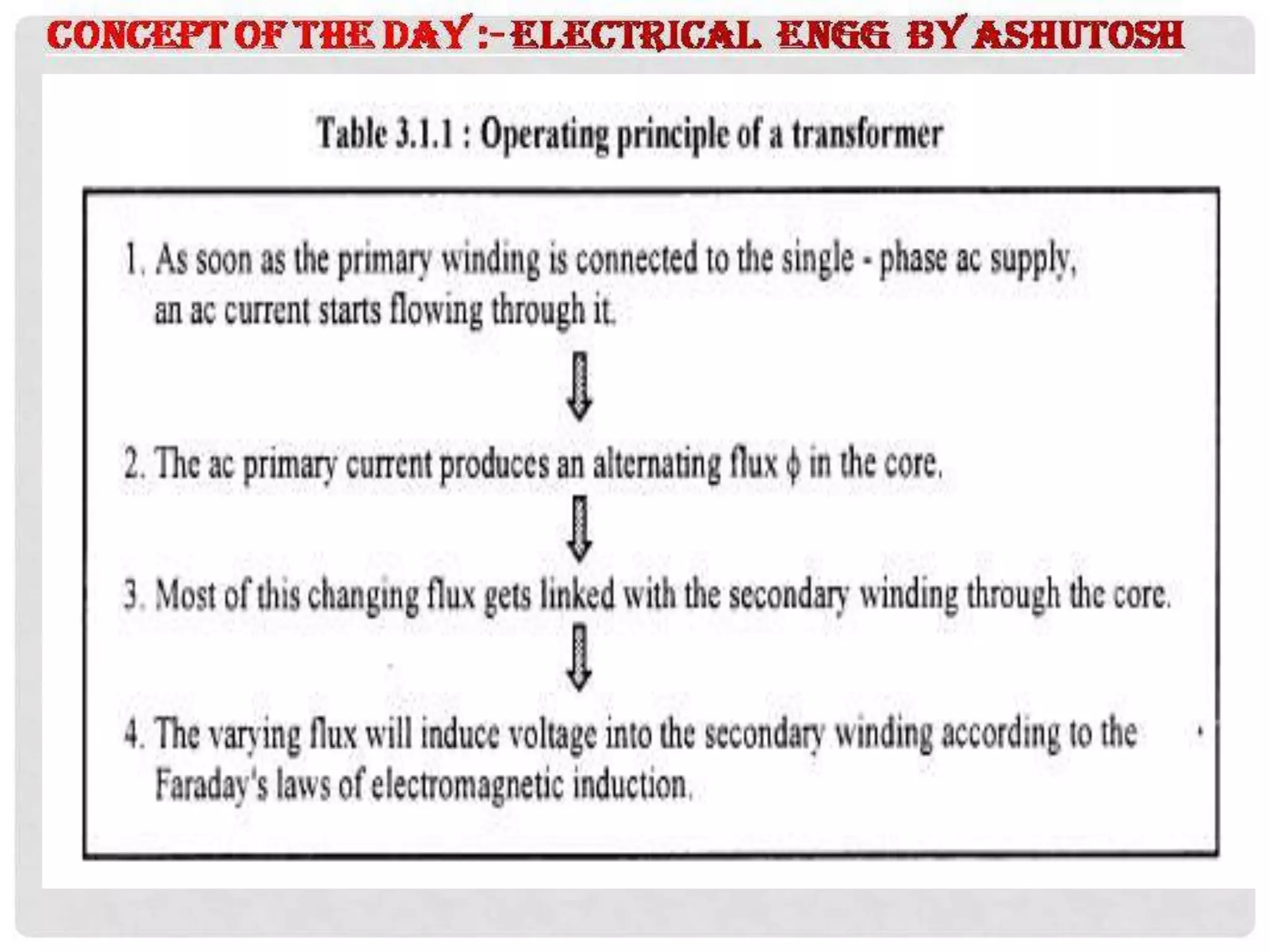 Transformer working principle by ashutosh sir | PPT