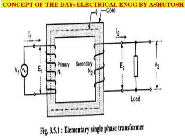 Transformer working principle by ashutosh sir | PPTX