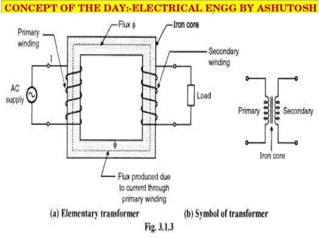 Transformer working principle by ashutosh sir | PPTX