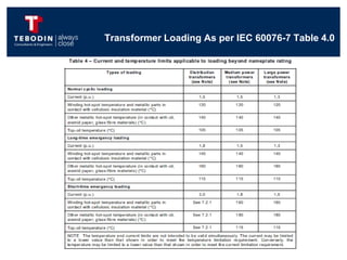 Transformer Presentation-1.pptx