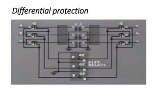 Transformer protection | PPTX
