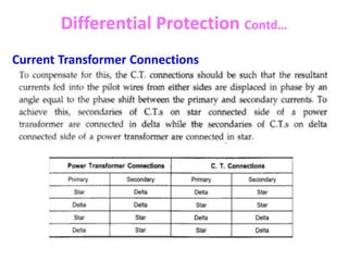 Transformer protection | PPTX