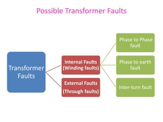 Transformer protection | PPTX