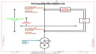 Generator Transformer Protections. | PPTX | Technology & Computing