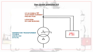 Generator Transformer Protections. | PPTX | Technology & Computing