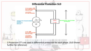 Generator Transformer Protections. | PPTX | Technology & Computing