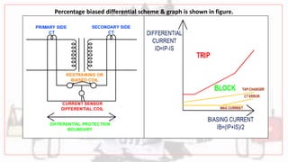 Generator Transformer Protections. | PPTX