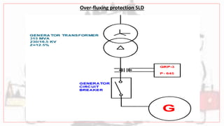 Generator Transformer Protections. | PPT