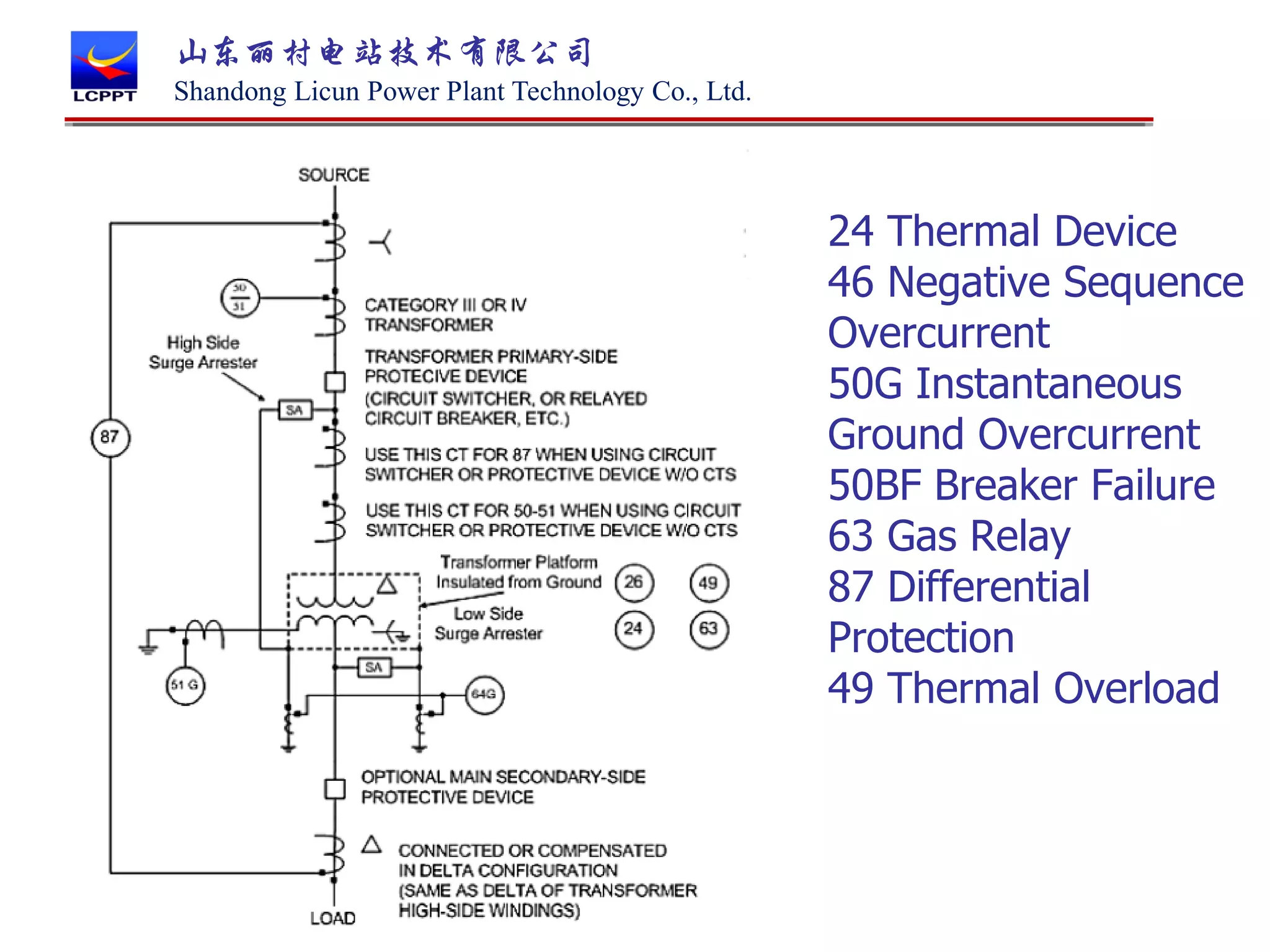 Transformer Protection.pdf