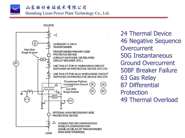 Transformer Protection.pdf | Science