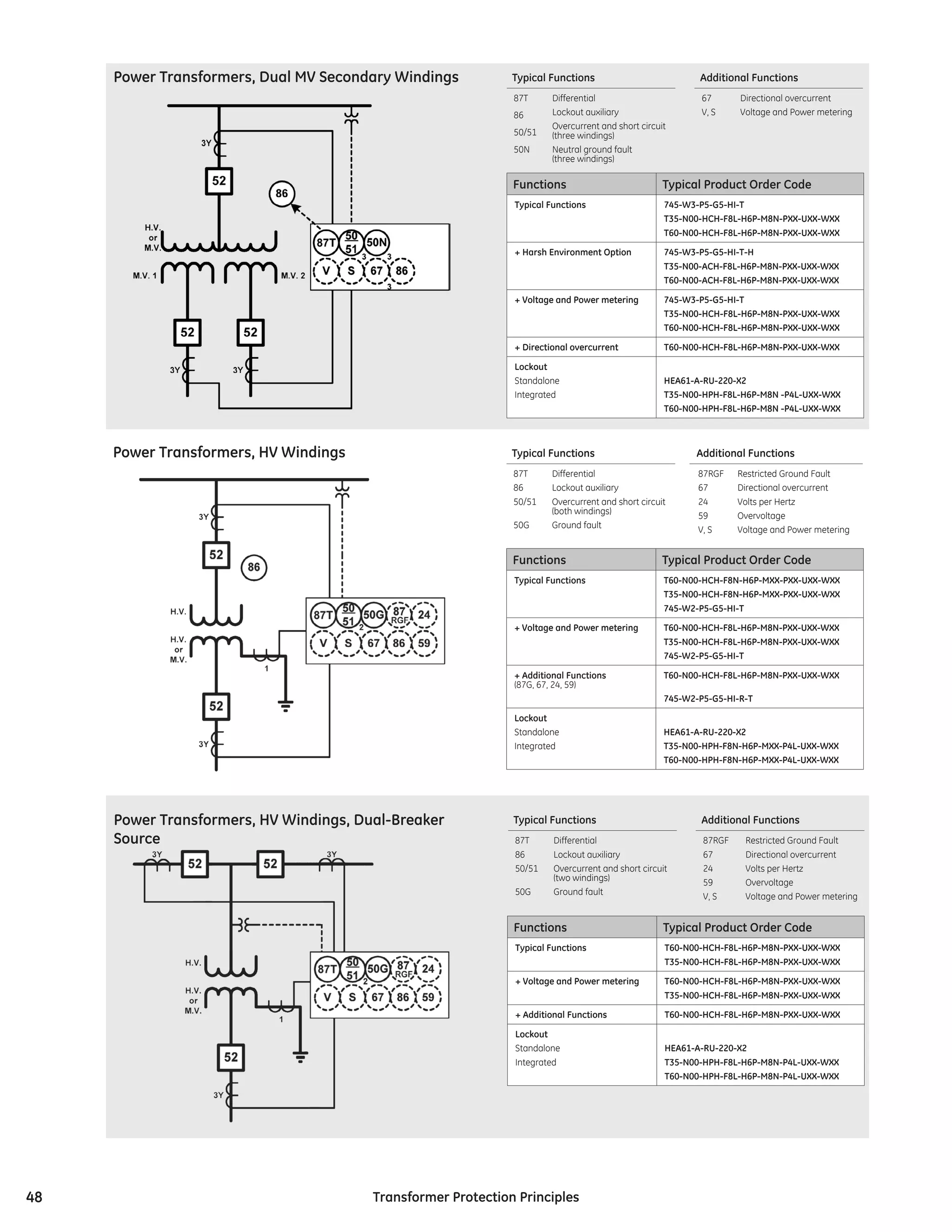 Transformer Protection Fundamentals | PDF