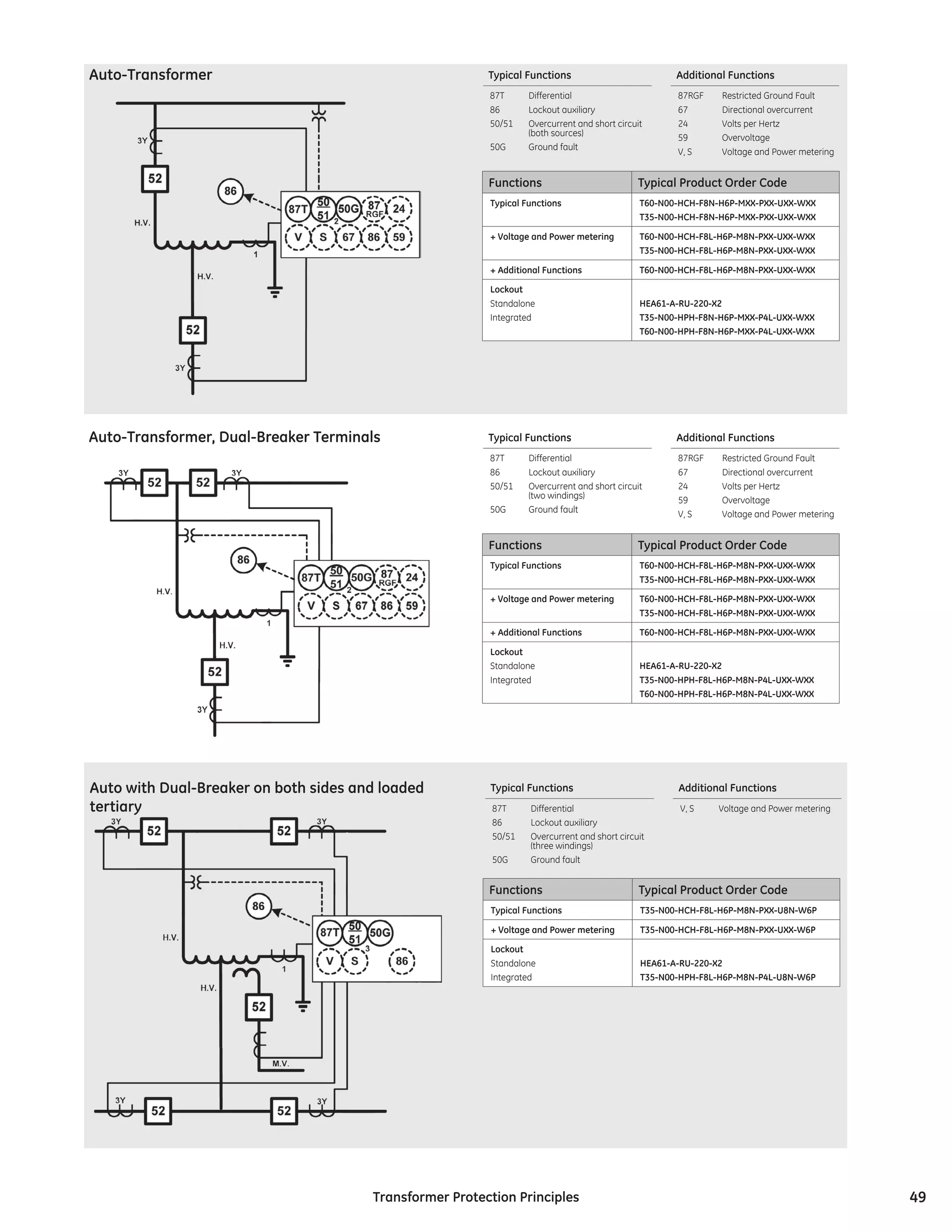 Transformer Protection Fundamentals | PDF