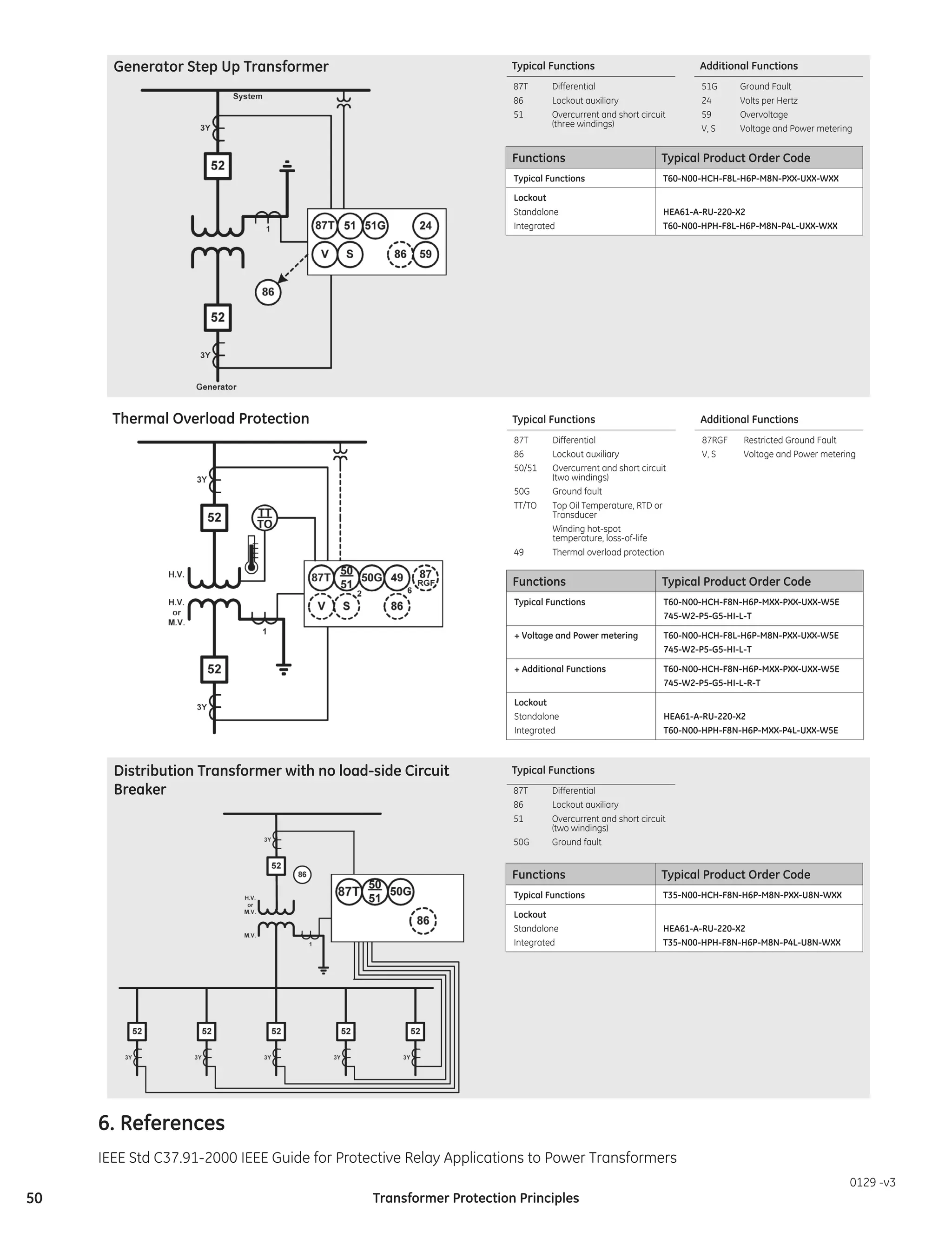 Transformer Protection Fundamentals | PDF