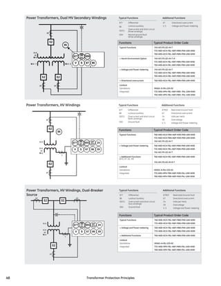 Transformer Protection Fundamentals | PDF | Technology & Computing