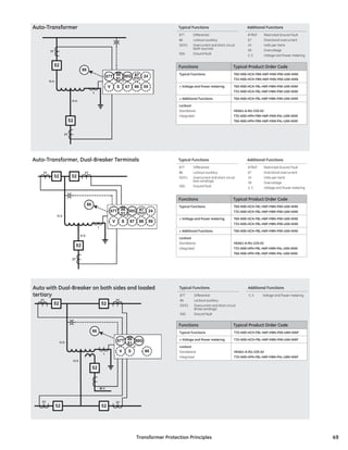 Transformer Protection Fundamentals | PDF | Technology & Computing