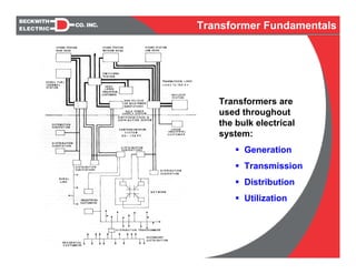 Transformer Fundamentals | PDF