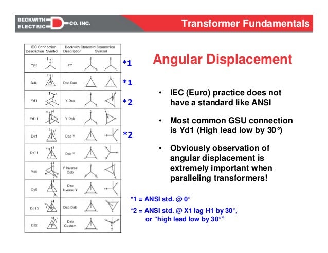 Transformer Fundamentals
