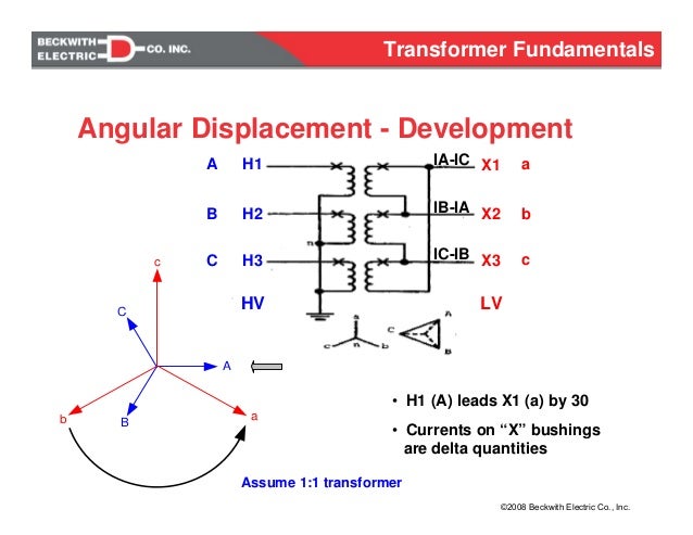 Transformer Fundamentals