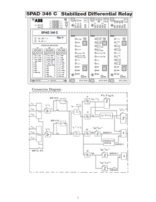 Transformerprotectionrelaycalculations.doc