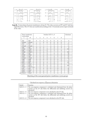 Transformerprotectionrelaycalculations.doc