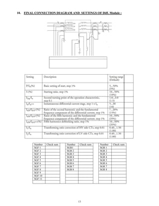 Transformerprotectionrelaycalculations.doc