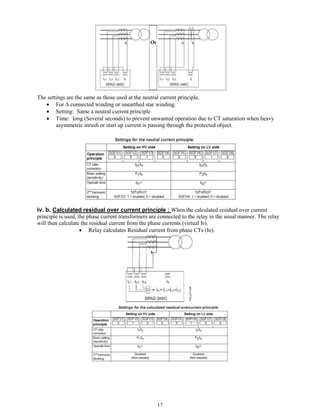 Transformerprotectionrelaycalculations.doc