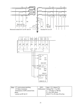 Transformerprotectionrelaycalculations.doc