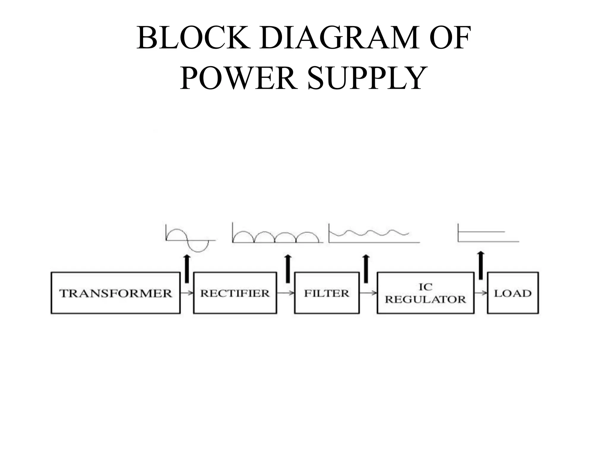 Transformer Protection Using Microcontroller And Gsm Technology Ppt