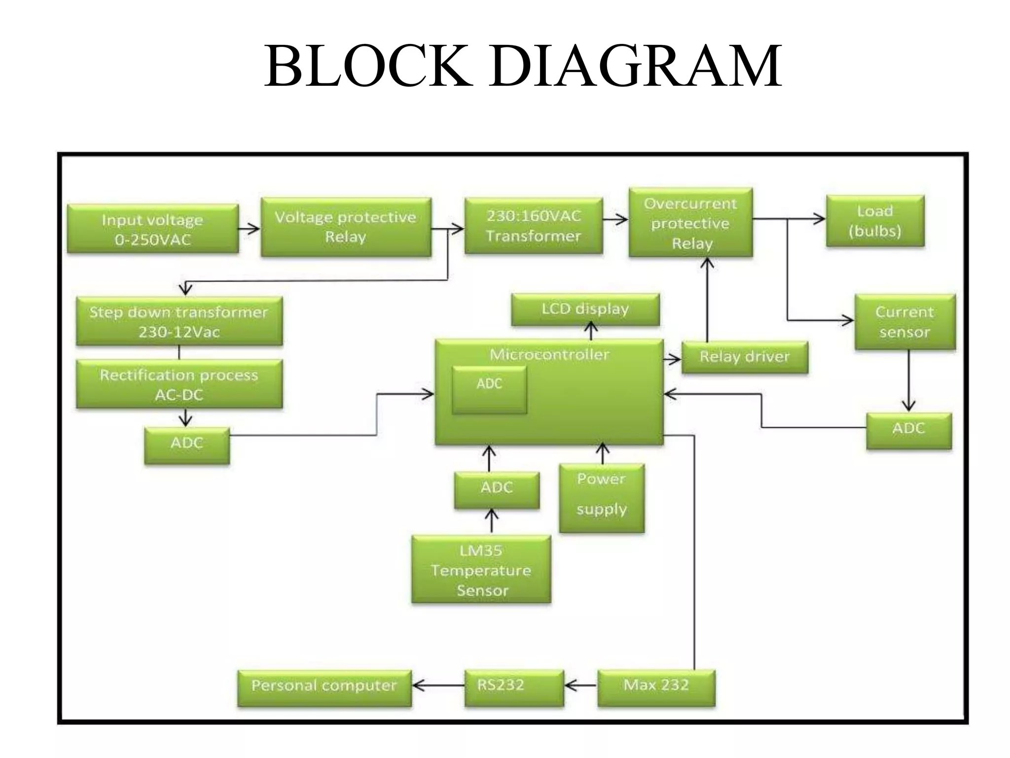 Transformer protection using microcontroller and gsm technology | PPTX