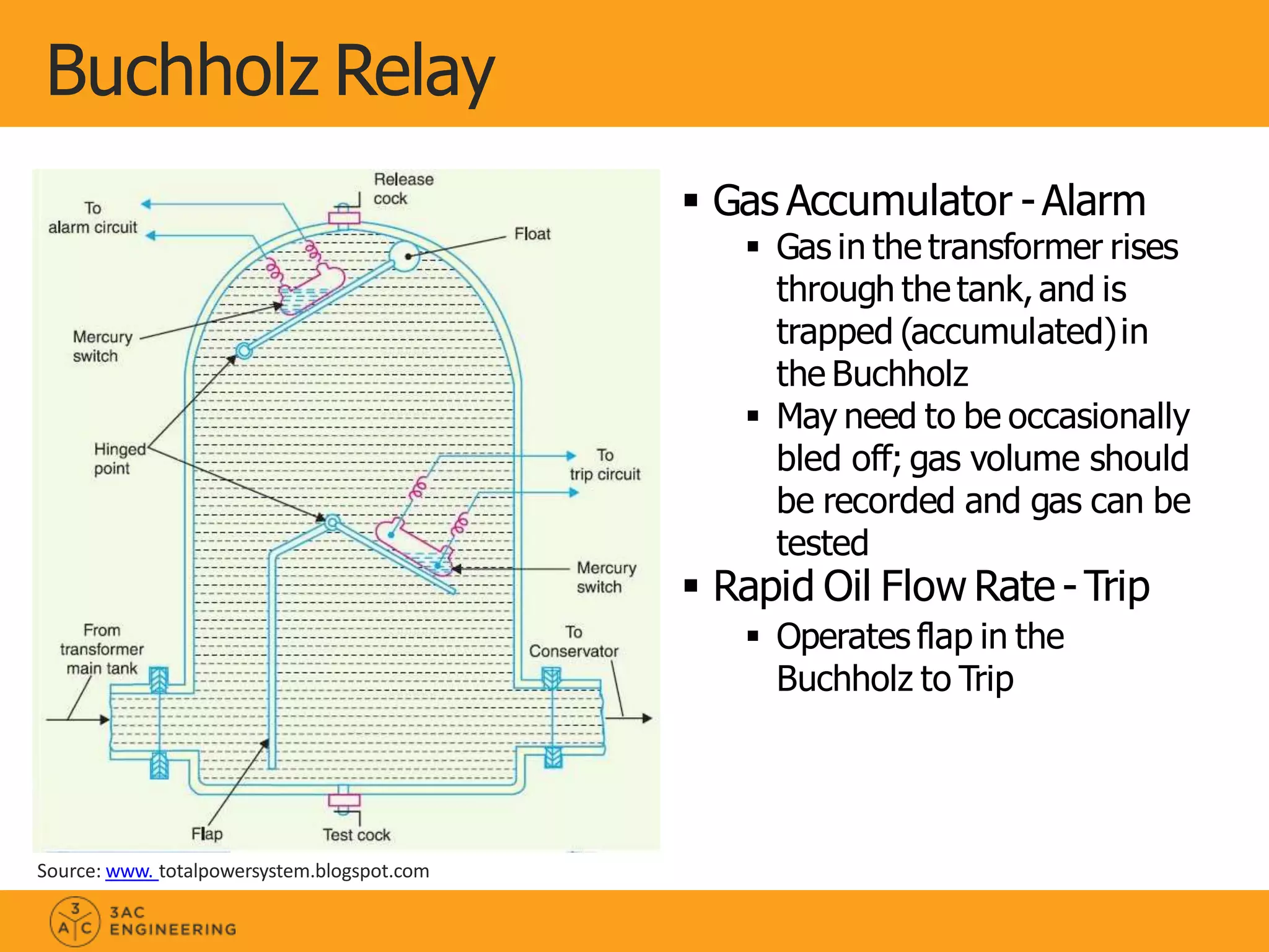 Transformer relays trips alarms.pptx