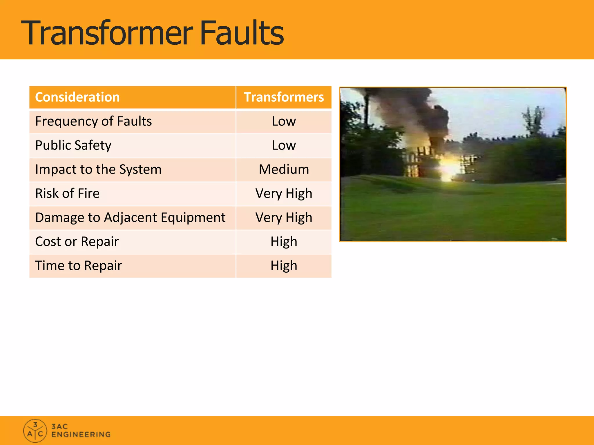 Transformer relays trips alarms.pptx