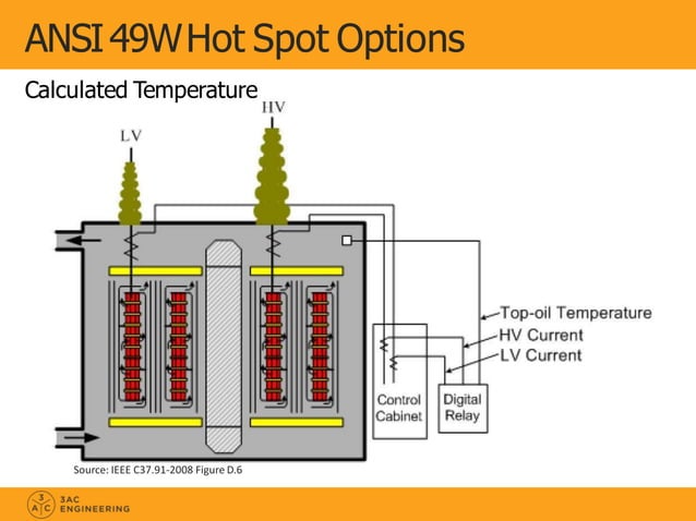 Transformer relays trips alarms.pptx | Geography | Science